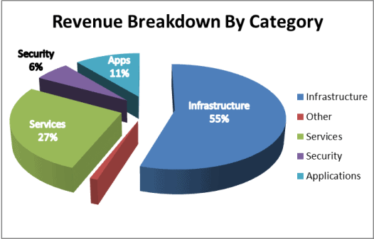 Cisco Stock Analysis (CSCO) & Cisco Dividend Review-Dividends Diversify Cisco Stock Analysis (CSCO) & Cisco Dividend Review-Dividends Diversify
