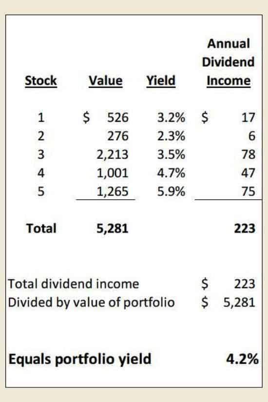 How Much Do I Need To Invest To Make 500 A Month In Dividends How Much Do I Need To Invest To Make 500 A Month In Dividends