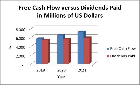 Pepsi Dividend Stock Analysis | Big Dividends | Dividends Diversify