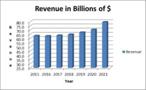 Pepsi Dividend Stock Analysis | Big Dividends | Dividends Diversify