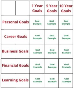 1, 5, and 10-year Goals Examples To Set Now - Dividends Diversify