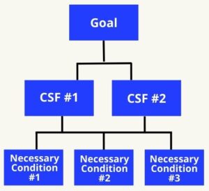 What is a Goal Tree and How To Create One Now - Dividends Diversify