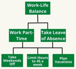 What is a Goal Tree and How To Create One Now - Dividends Diversify