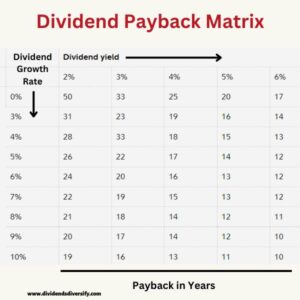 What is Dividend Investing Tipping Point and Why it's Important - Dividends Diversify